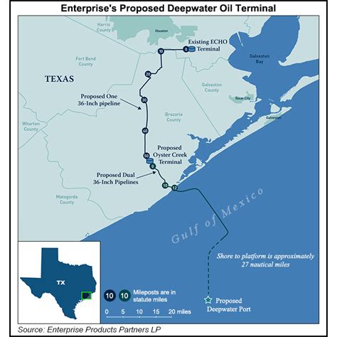 Enterprises Oil Export Terminal Offshore Texas Okd To Apply For Permit