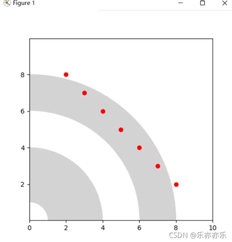 Matplotlib画14圆matlab画四分之一圆 Csdn博客