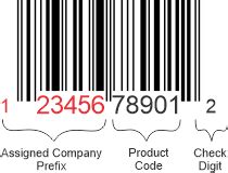 UPC Codes 101 What Is A UPC Code