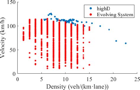 Figure 1 From A Generation Method Of Unknown Unsafe Scenarios For Autonomous Vehicles Semantic