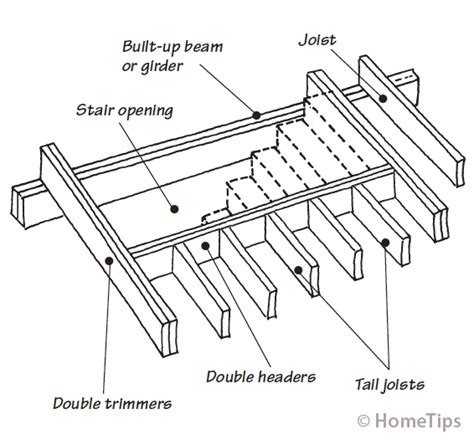Floor Framing And Structure Floor Framing Flooring For Stairs Timber