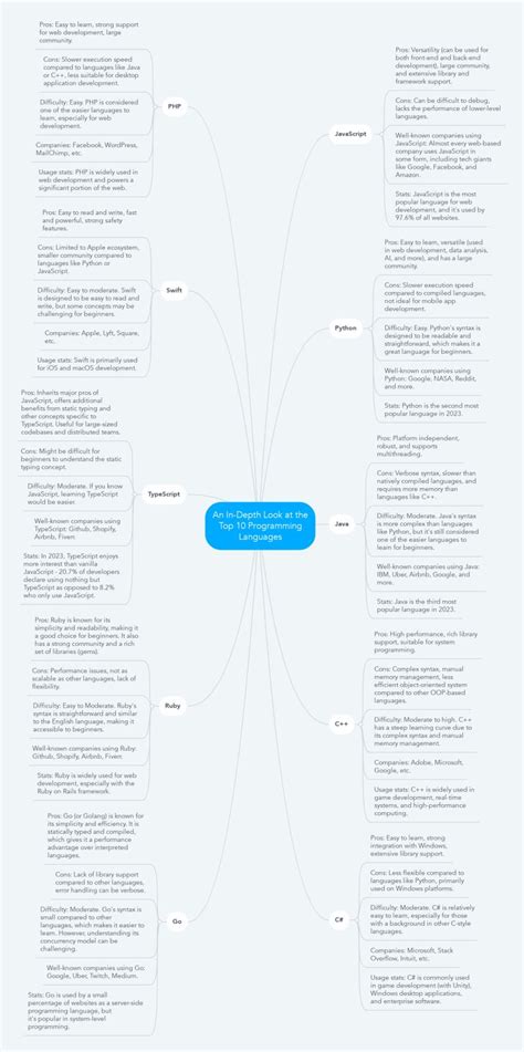 Devops Observability Kubernetes Gitops Cloudnative Engineering