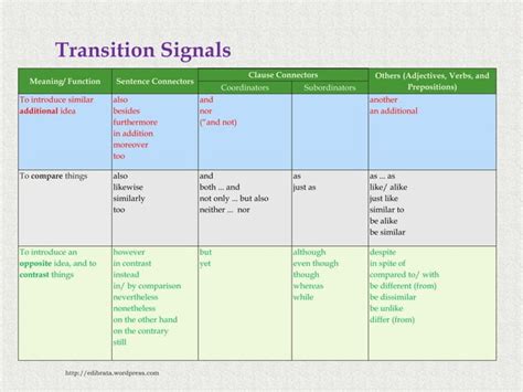 Chapter Unity And Coherence Pptx