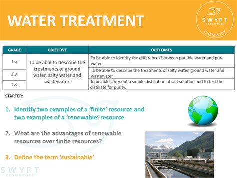 Finite And Renewable Resources Earths Resources Swyft Resources