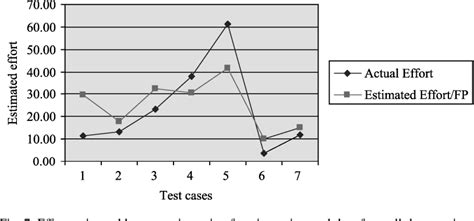 Figure 1 From Comparison Of Artificial Neural Network And Regression Models For Estimating