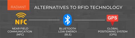 Rfid Technology Radio Frequency Identification Radiant