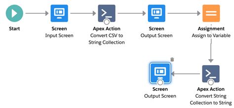 Convert Strings To String Collections And Vice Versa Unofficialsf