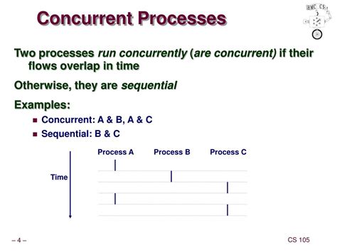 Ppt Processes Powerpoint Presentation Free Download Id4118210