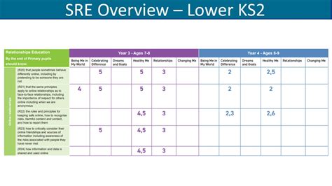 Sex And Relationships Education Sre In Lower Ks2 Holbrook Primary School Website