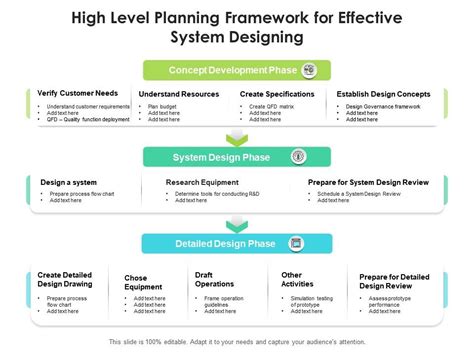High Level Planning Framework For Effective System Designing