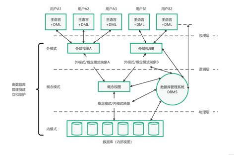 数据库基本概念信息是数据的符号表示而数据是有具体的特定的 Csdn博客 数据库基本概念信息是数据的符号表示而数据是有具体的特定的 Csdn博客