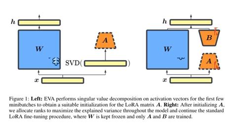 Antonio Montano 🪄 On Linkedin Machinelearning