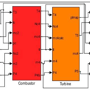 Steady State Engine Model In Simulink Download Scientific Diagram