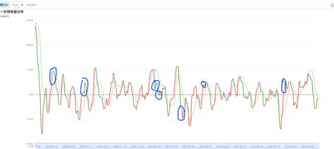 数据量大时折线图使用visualmap时颜色错乱，颜色错位 · Issue 15787 · Apacheecharts · Github