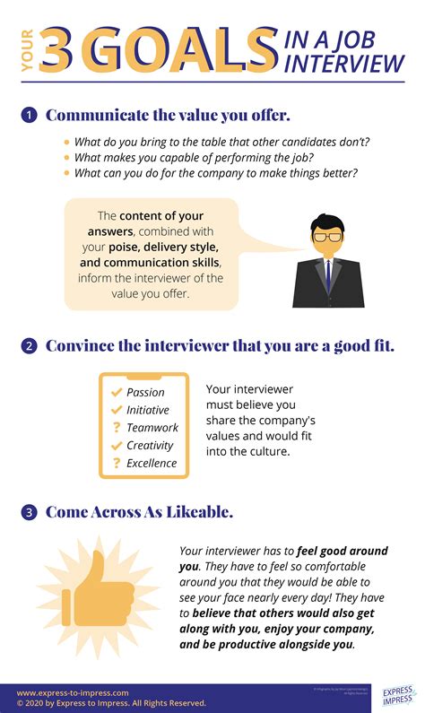Decoding The Interview Question Can You Tell Me About Yourself Artofit