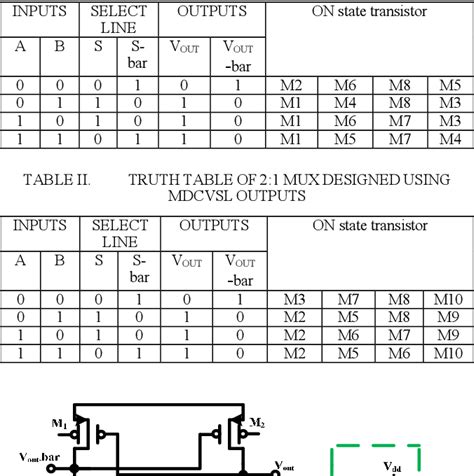 Figure 2 From Comparative Analysis Of Dcvsl And Mdcvsl Techniques In