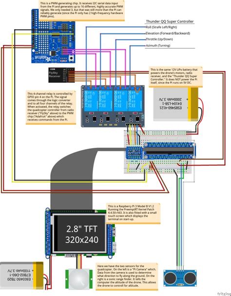 Autonomous Quadcopter For Target Tracking
