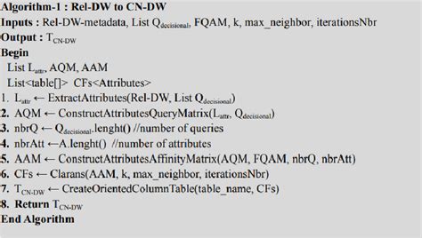 Figure 2 From Optimization Of Columnar Nosql Data Warehouse Model With