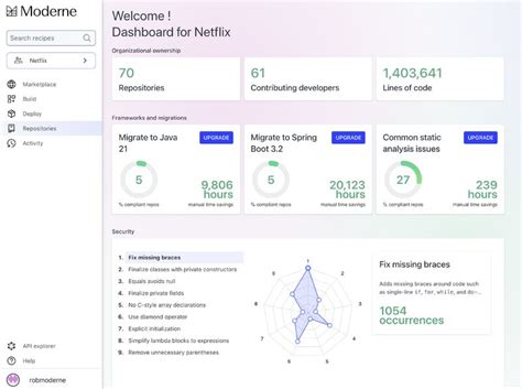 Robert S On Linkedin Framework Migration Codesecurity Devx Openrewrite Automation