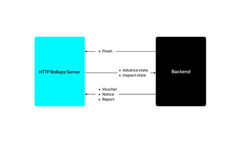 Overview Cartesi Documentation