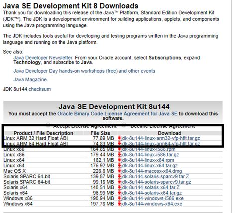 Java Jdkjre To Chose For Imx6arm Stack Overflow