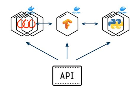 Deploying Many Models Efficiently With Ray Serve Deploying Many Models Efficiently With Ray Serve