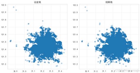 数据分析实战：共享单车北京数据分析多状态李瓤单车时空数据分析 Csdn博客