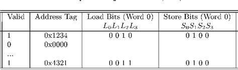 Table 4 From A Chip Multiprocessor Architecture With Speculative