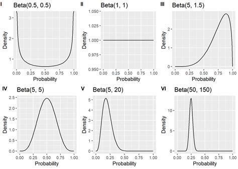 Bayesian Statistics In A Jiffy Sumaila Salpawuni