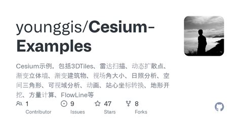 Cesium Examplesexamples站心坐标转wgs84html At Master · Younggiscesium