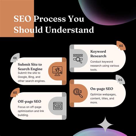 How To Do Seo Off Page And On Page Muhammad Furqan Ashfaq Posted On The Topic Linkedin