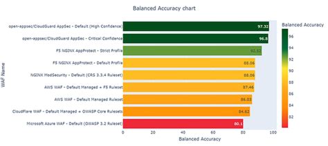 Installing Open Appsec For Linux On Nginx