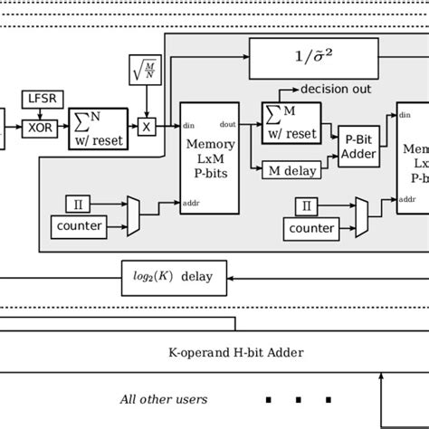 Matched Filter Block Diagram Download Scientific Diagram