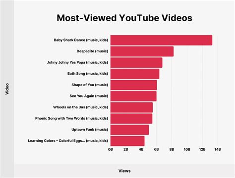 Youtube Stats How Many People Use Youtube In 2024