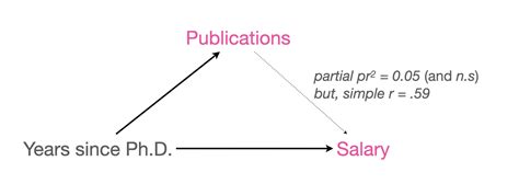 Multiple Regression Cha Statistics In R
