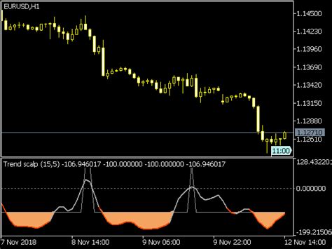 trend scalp indicator mql5 ⋆ top mt5 indicators {mq5 and ex5} ⋆ best