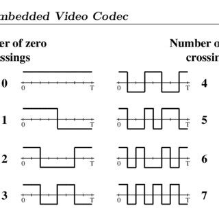 X DCT Basis Patterns And Matrix Form Download Scientific Diagram