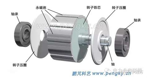 12槽10极分数槽集中绕组永磁电机结构讲解 （转载） 知乎