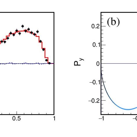 A Moment Calculated Using Data Uncorrected For Efficiency The Black Download Scientific