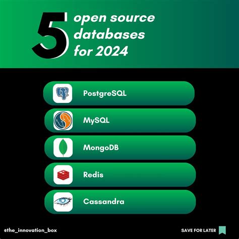 The Innovation Box On Linkedin Bigdata Datascience Cloudcomputing