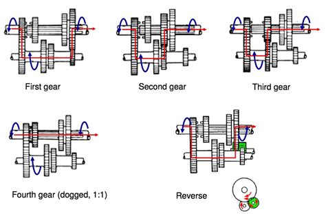 Gearbox Layout Diagram At Cristina Nguyen Blog