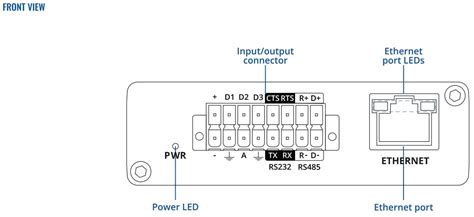 Teltonika Trb256 Industrial Nb Iot Gateway Discomp