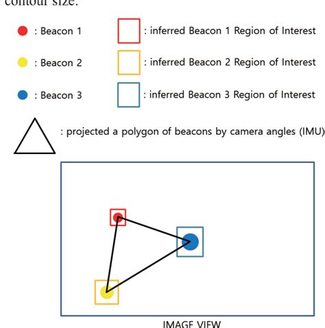 figure 2 from vision uwb imu sensor fusion based localization using an extended kalman filter