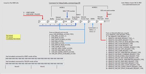 Labview UI Project For Linuxcnc Page 3 LinuxCNC Labview UI Project For Linuxcnc Page 3 LinuxCNC