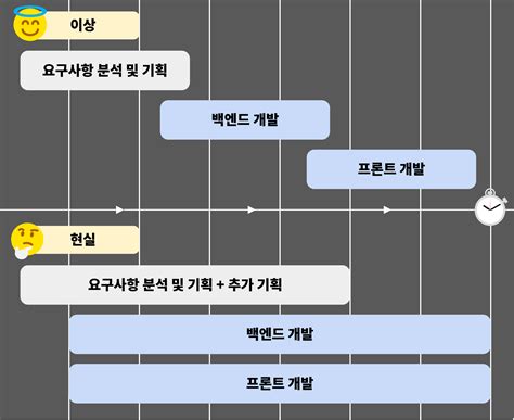 Msw 더 나이스한 목킹을 위한 고민 Madtech