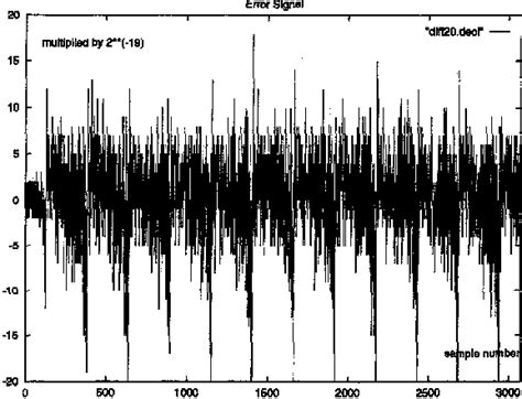 Ac 3 Algorithm Semantic Scholar
