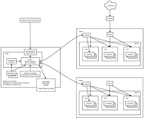这一次,我们带你搞懂看似神秘的kubernetes!第1页比特网 这一次,我们带你搞懂看似神秘的kubernetes!第1页比特网