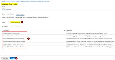 Why The Custom Role In Azure Ad Is Assigned To All The Group Stack Overflow