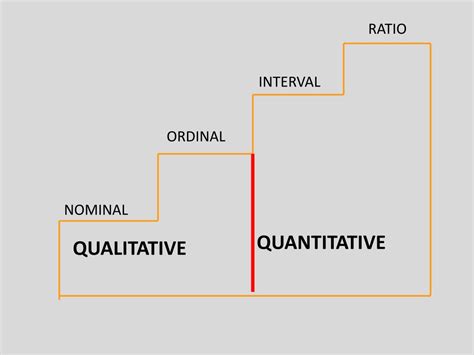 Ppt Section 1 2 Data Classification Powerpoint Presentation Free Download Id 1508461