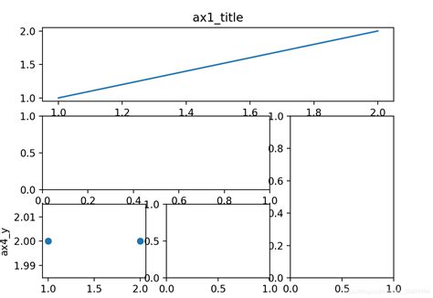 Matplotlib学习笔记【8】：subplot的分格显示plot Subplot 33 占4格 Csdn博客